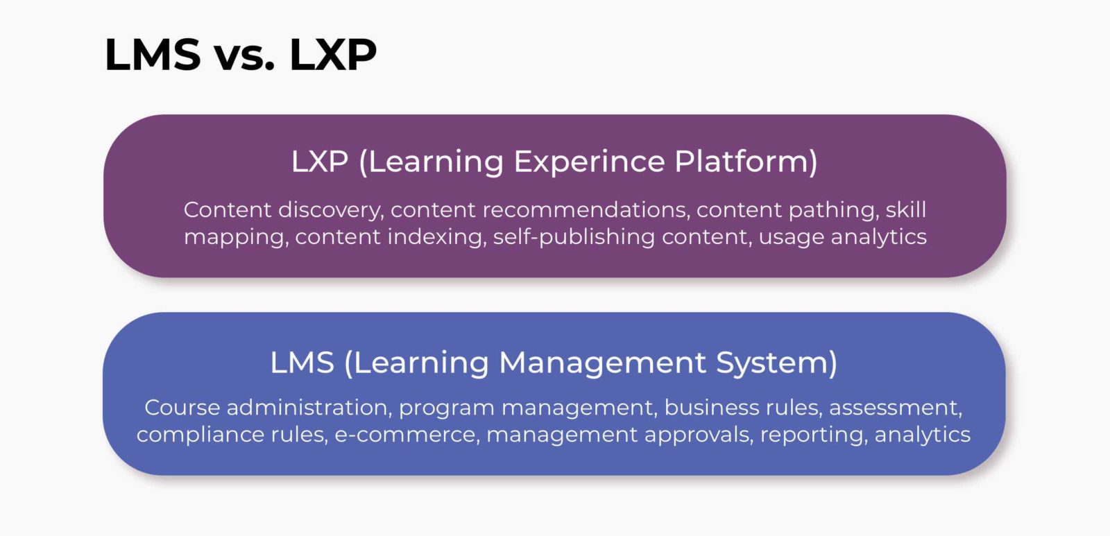 The Evolution of Learning Experience Platform (LXP) The Evolution of Learning Experience Platform (LXP)